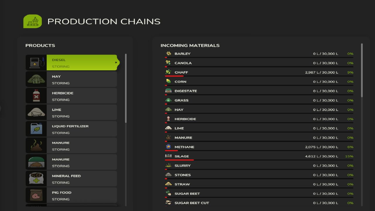 FS25 Farm Production V1.2.0.0 Mod - Farming Simulator 25