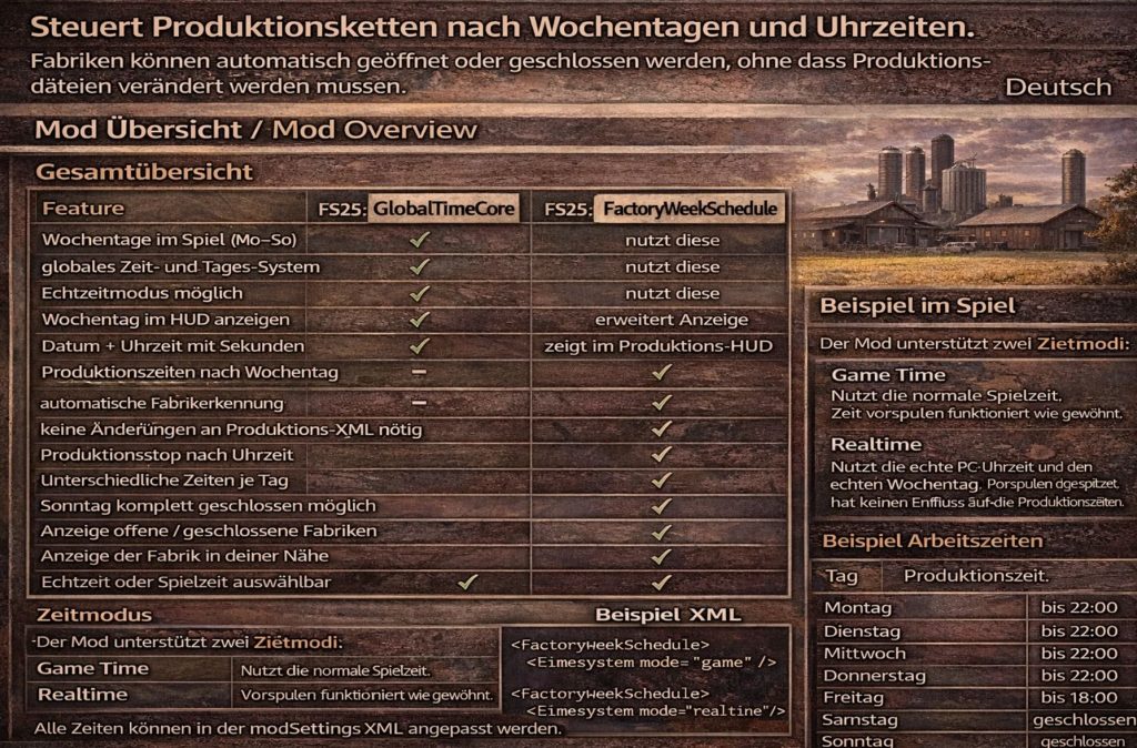 FS25 Factory Week Schedule V2.3.0.0 Mod - Farming Simulator 25