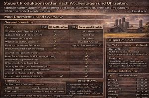 FS25 Factory Week Schedule V2.3.0.0 Mod - Farming Simulator 25