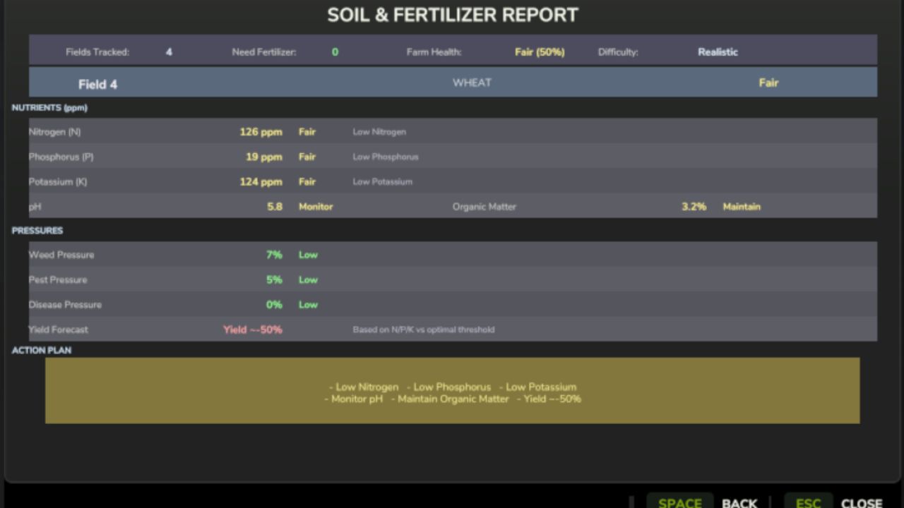 FS25 Realistic Soil & Fertilizer V2.3.6.0 Mod - Farming Simulator 25